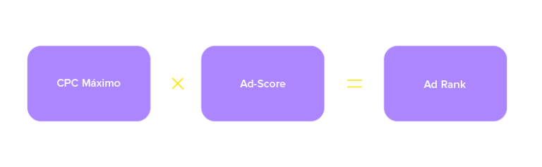 Product Ads Mercado Livre (Pads): o que é? Como funciona?